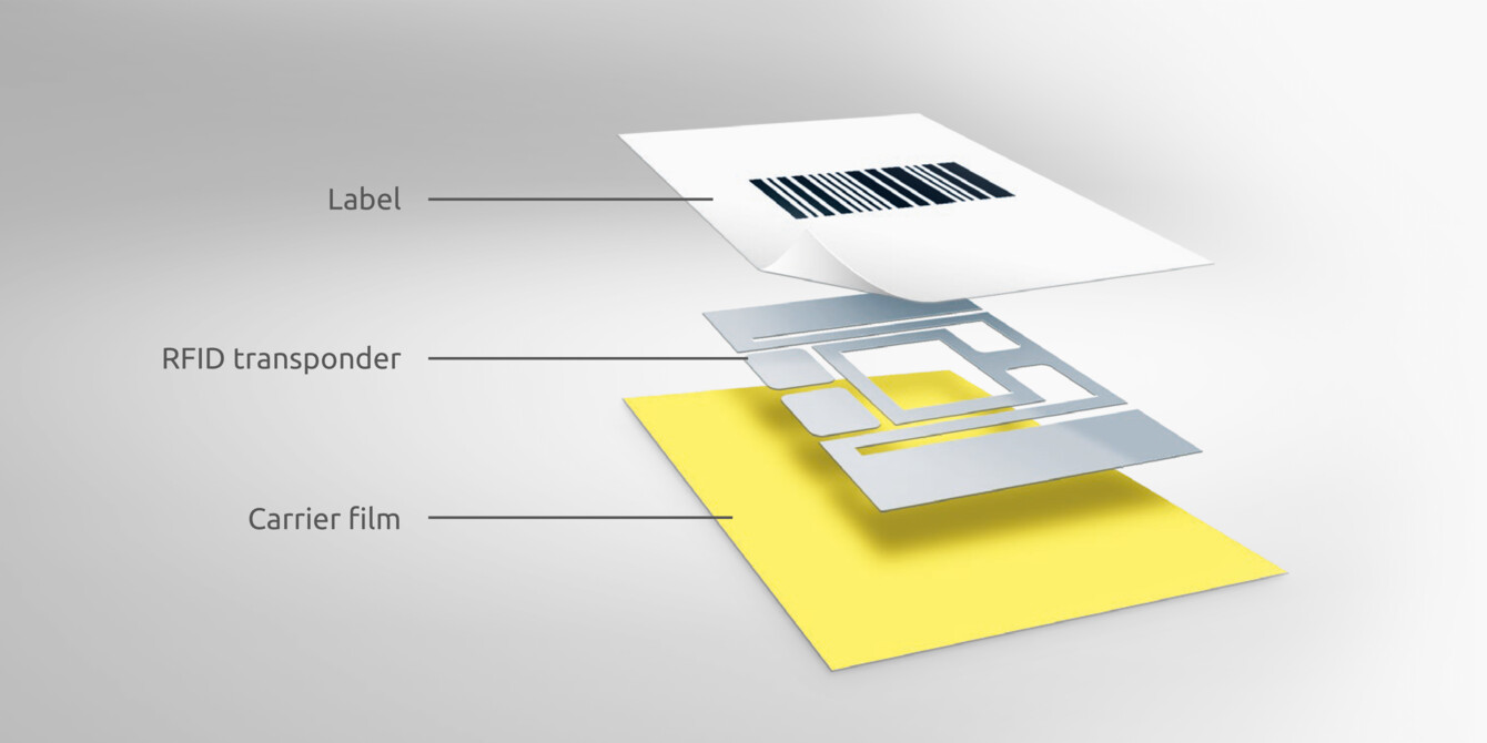 RFID for the Smart Factory - Smart Factory - Solutions - Logopak - The Perfect Labelling System.